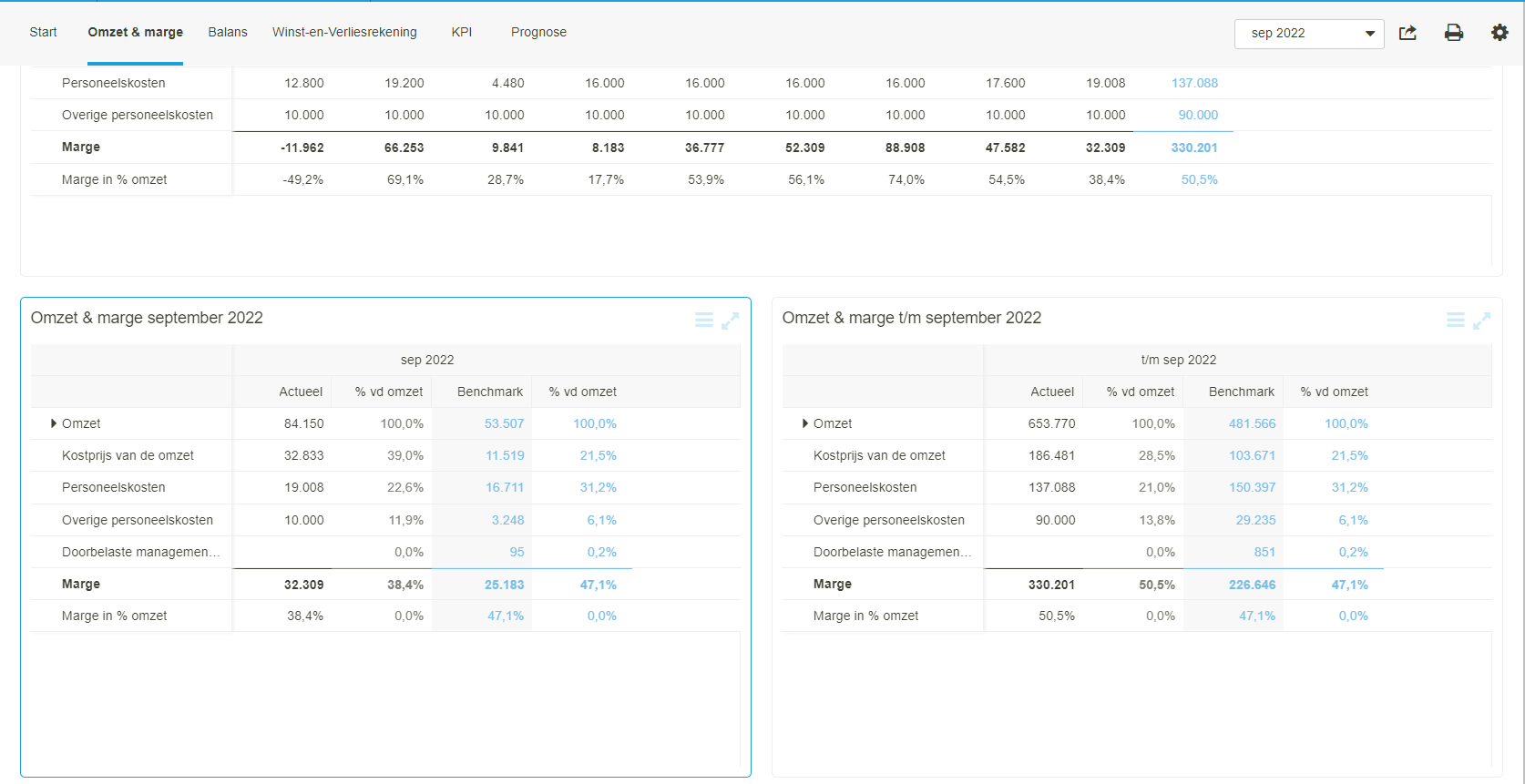 Visionplanner introduceert Visionplanner Benchmark